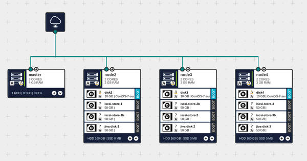 Openebs For Kubernetes Admin Magazine