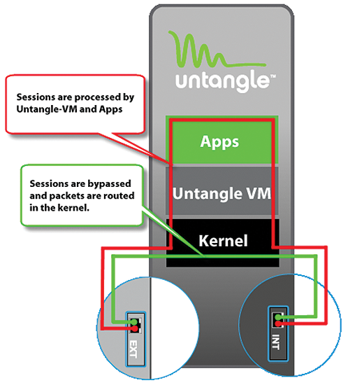 Untangle NG Firewall » ADMIN Magazine
