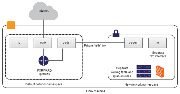 Container Security » ADMIN Magazine