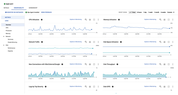 Tools to Monitor GCP » ADMIN Magazine
