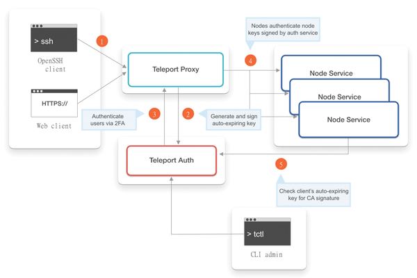 Teleport » ADMIN Magazine
