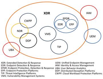 XDR » ADMIN Magazine