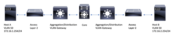 VXLAN » ADMIN Magazine