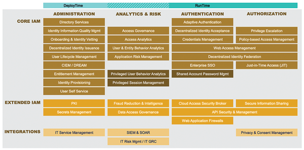 Midmarket IAM » ADMIN Magazine
