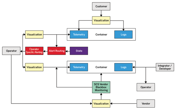 Sovereign Cloud Stack » ADMIN Magazine
