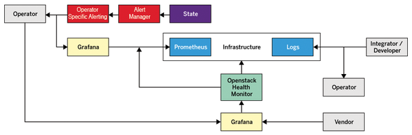 Sovereign Cloud Stack » ADMIN Magazine