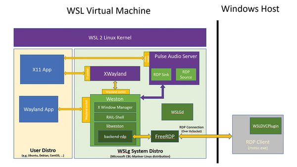 Windows Subsystems » ADMIN Magazine