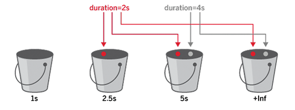Native Prometheus Histograms » ADMIN Magazine