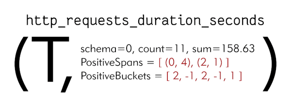 Native Prometheus Histograms » ADMIN Magazine