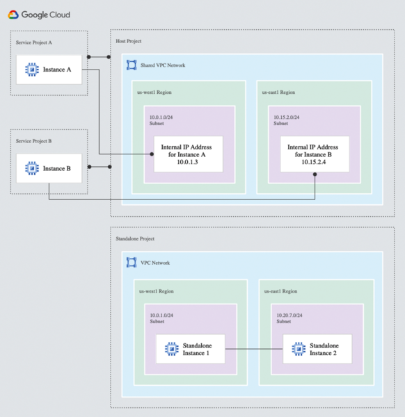 GCP Security » ADMIN Magazine