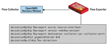 OpenNMS Horizon and Flows » ADMIN Magazine
