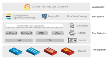 OpenNMS Horizon and Flows » ADMIN Magazine