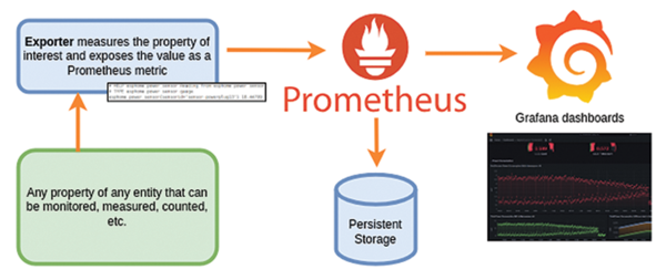 Sustainable Kubernetes » ADMIN Magazine