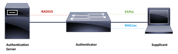 MACsec » ADMIN Magazine