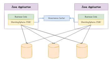 Apache ShardingSphere » ADMIN Magazine