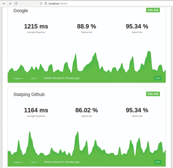 Monitoring Servers and Services » ADMIN Magazine