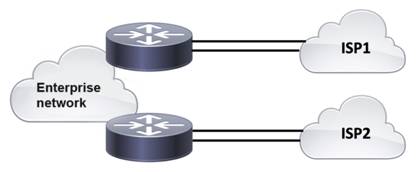 BGP Routing Protocol » ADMIN Magazine