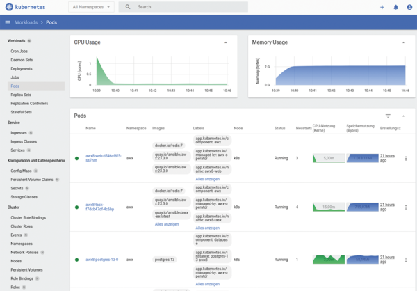 Compact Kubernetes » ADMIN Magazine