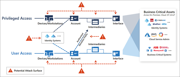 Rapid Modernization Plan » ADMIN Magazine