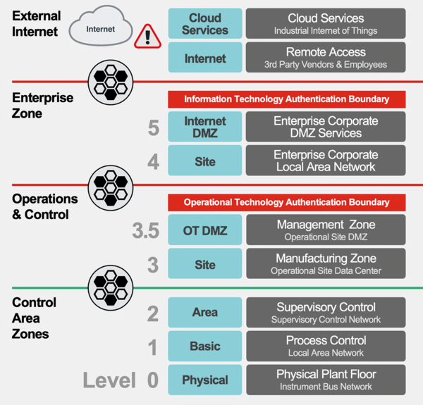 Purdue Model » ADMIN Magazine