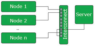 HPC Toolbox » ADMIN Magazine
