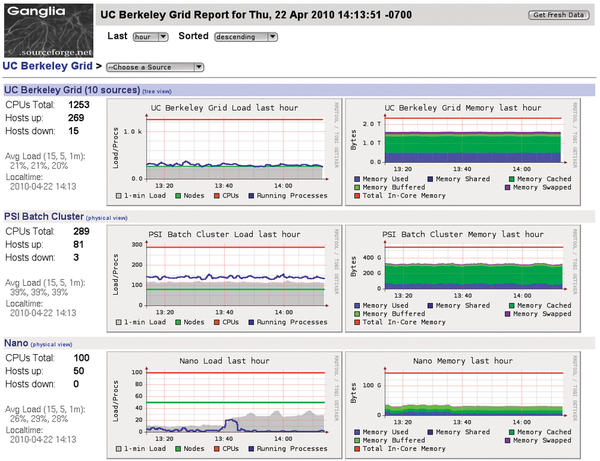 HPC Toolbox » ADMIN Magazine