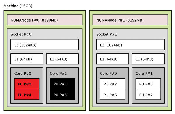 hwloc » ADMIN Magazine