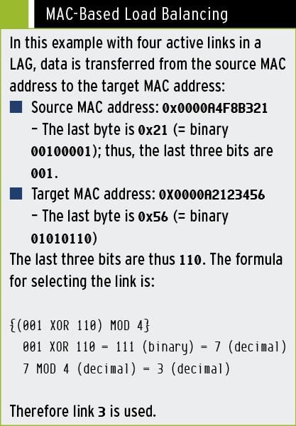 Link Aggregation » ADMIN Magazine