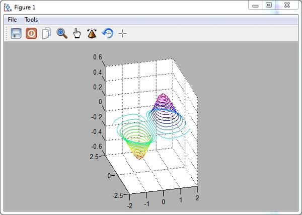Matlab-Like Tools for HPC » ADMIN Magazine