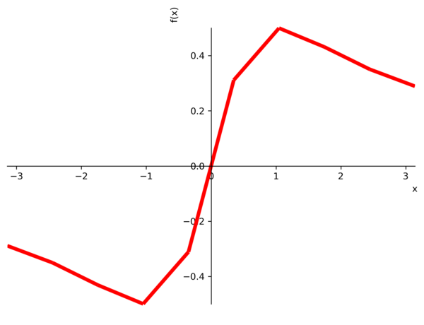 An Introduction to SymPy » ADMIN Magazine
