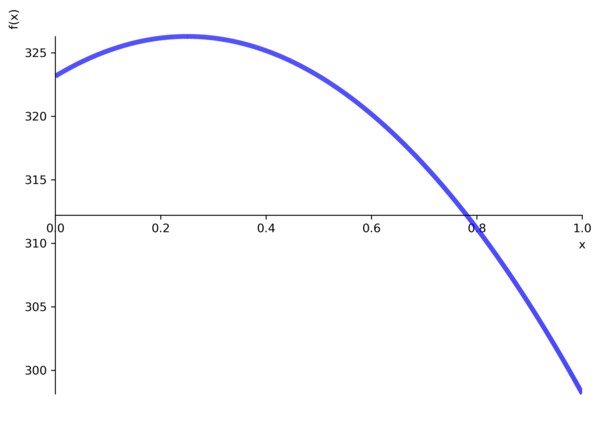 An Introduction to SymPy » ADMIN Magazine