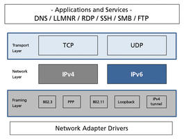 Securing IPv6 » ADMIN Magazine