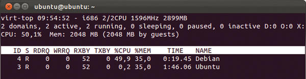 Virsh Libvert Tool » ADMIN Magazine