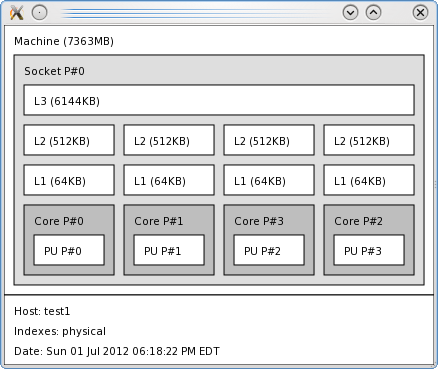 Warewulf Cluster Manager – Part 3 » ADMIN Magazine